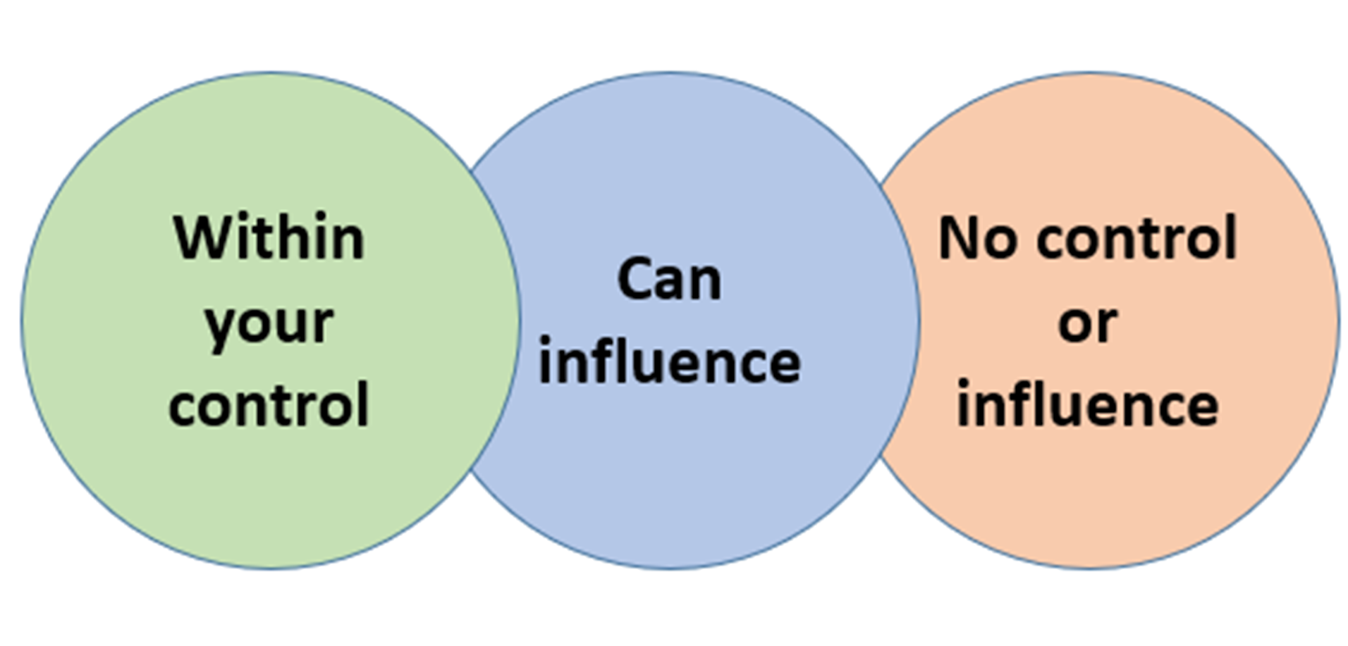 RCA 101 Introduction - GEMBACI
